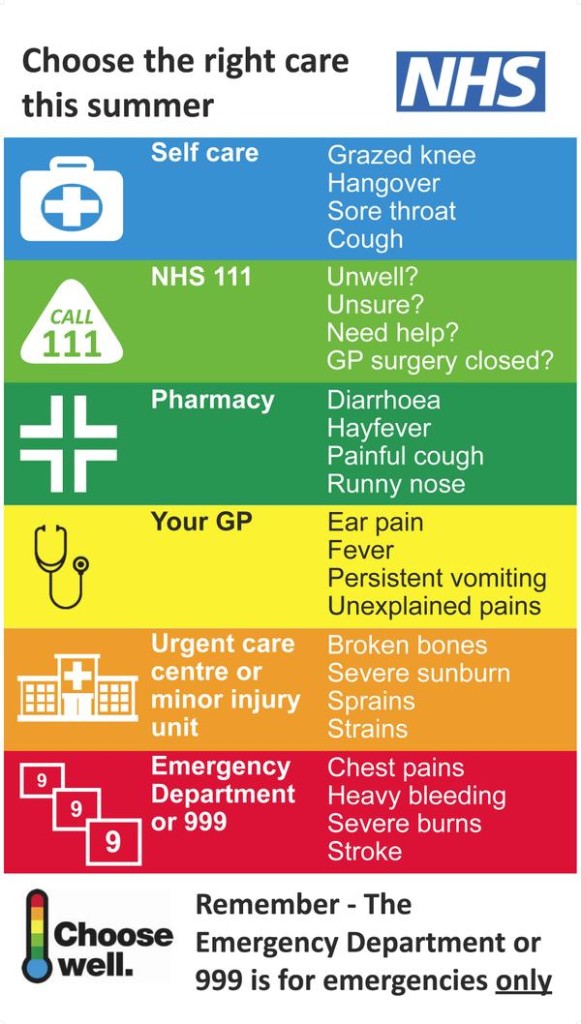 Who to see, Choose Well – Pearl Medical Centre